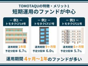 TOMOTAQU（トモタク）の評判・口コミは怪しい？メリット・デメリットから過去の実績まで徹底解説！ | BLUEBOX不動産マガジン｜株式会社ブルーボックス