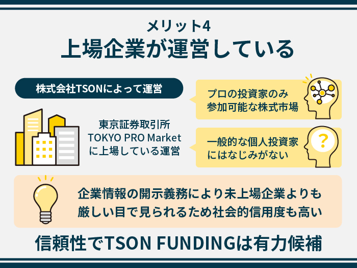 TSON FUNDINGの評判・口コミは怪しい？メリット・デメリットから過去の実績まで徹底解説！ – BlueB不動産マガジン