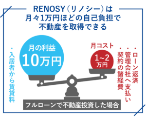 RENOSY(リノシー)の評判・口コミはどう？GAテクノロジーズのやばい不動産投資サービスとは