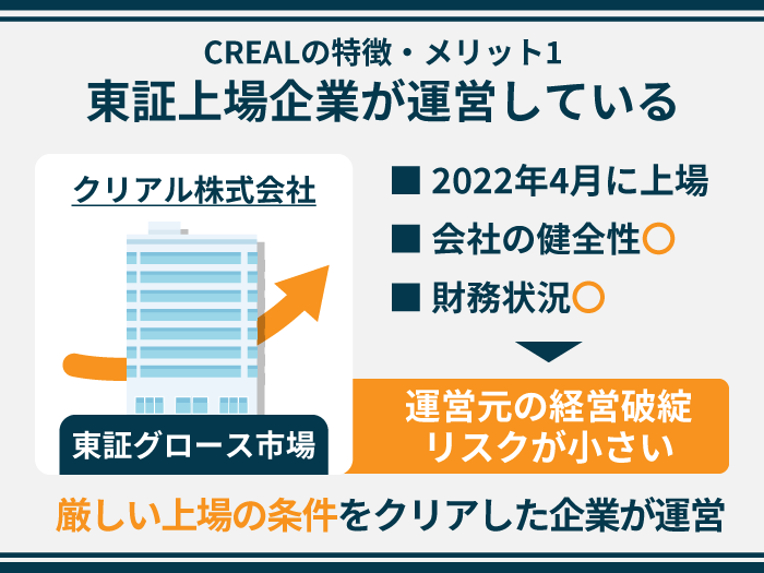 CREAL(クリアル)は怪しくてやばい？元本割れの有無や評判を300万円以上不動産クラファンに投資してきた筆者が解説