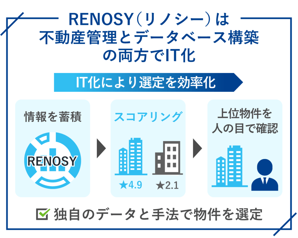 RENOSY(リノシー)の評判・口コミはどう？GAテクノロジーズのやばい不動産投資サービスとは