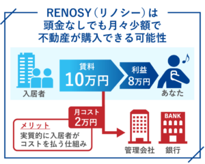RENOSY(リノシー)の評判・口コミはどう？GAテクノロジーズのやばい不動産投資サービスとは