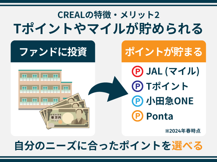 CREAL(クリアル)は怪しくてやばい？元本割れの有無や評判を300万円以上不動産クラファンに投資してきた筆者が解説
